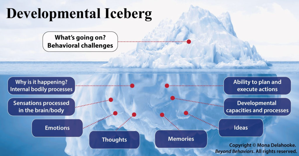 Guest Blog: Bottom Up Strategies - Camp Sequoia